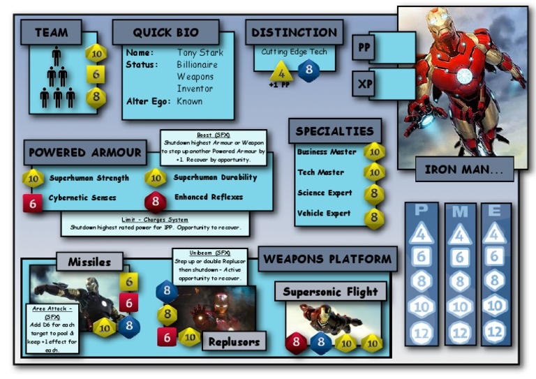 Iron Man Character Sheet for D&D 5E | PDF