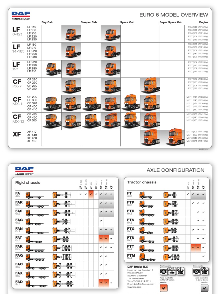 DAF Model Overview Axle Configurations | PDF | Computers