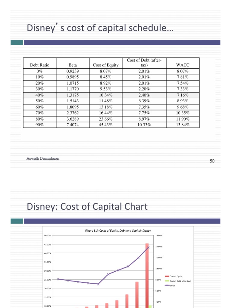 Aswath Damodaran - Applying Multiples and Market Regressions | PDF ...