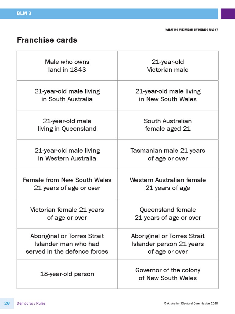 Australian Voting History | PDF | Social Science