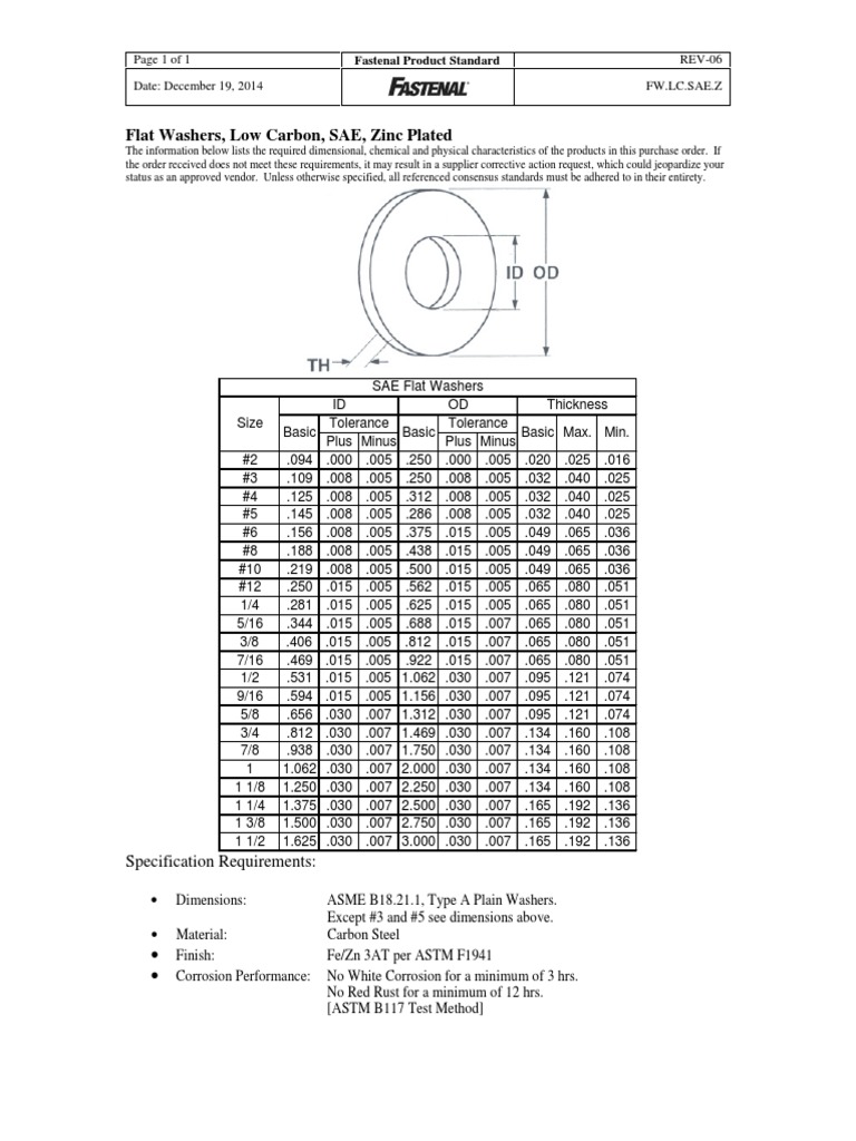 ASME B18.21.1 (Type A Plain Washers) | PDF
