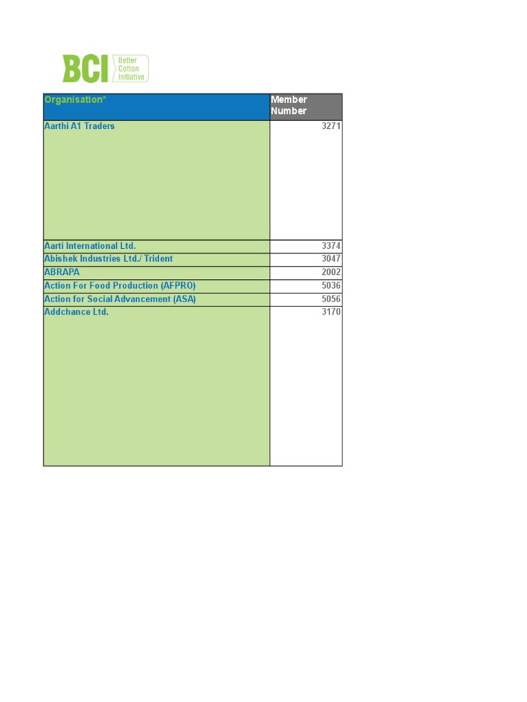BCI Members List | PDF | Cotton | Dyeing