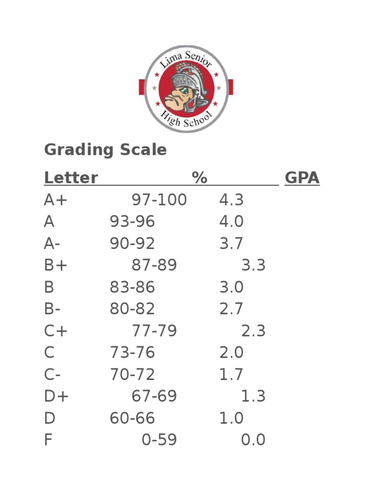 LSH Grading Scale | PDF