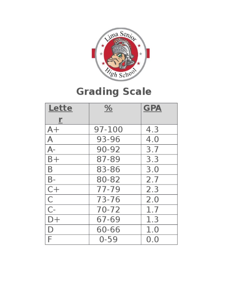 LSH Grading Scale | PDF | Teaching Methods & Materials