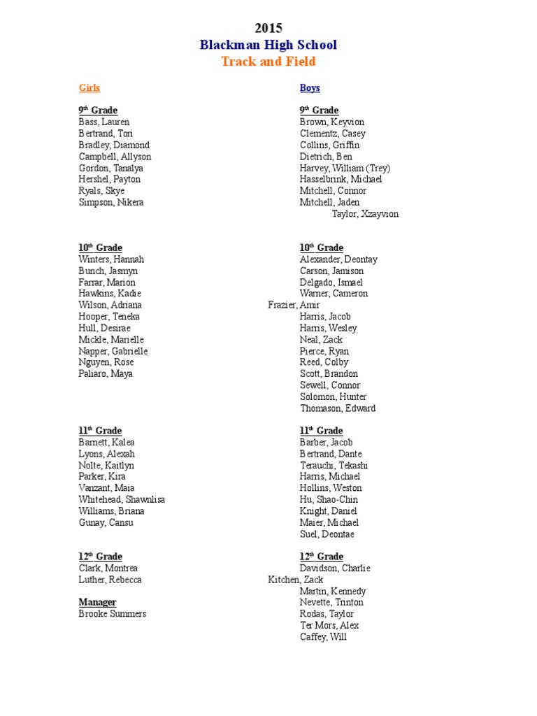 Roster | PDF