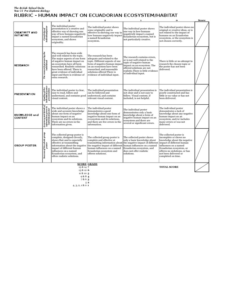 Rubric For Human Impact Project | PDF | Ecosystem | Knowledge