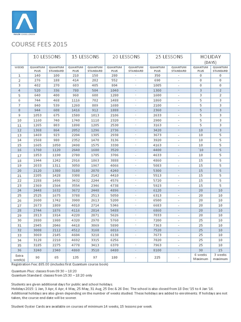 Course Fess 2015 | PDF | Computers | Technology & Engineering