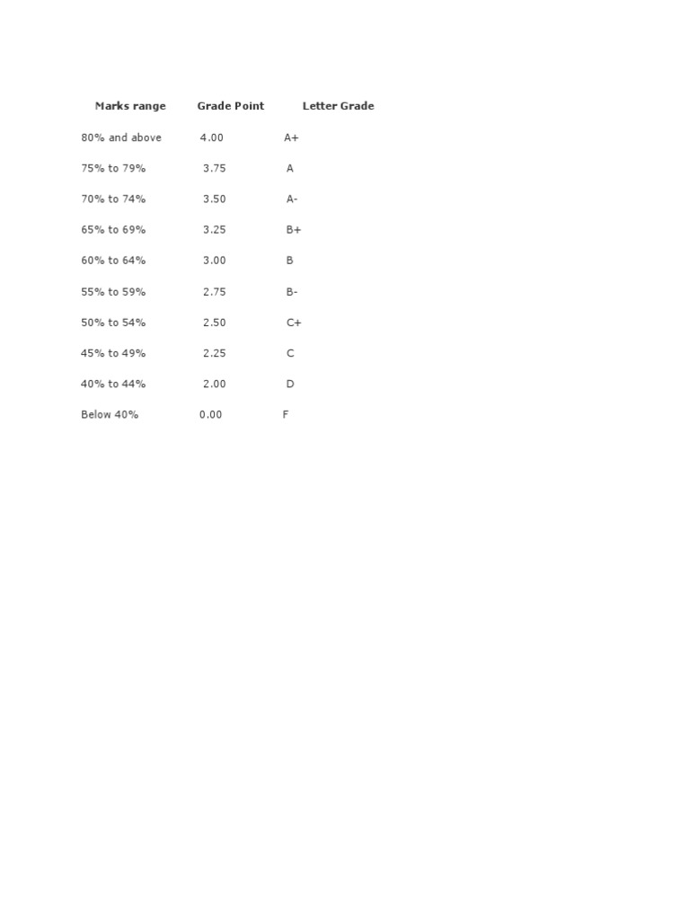 Grade Point Scale Breakdown | PDF