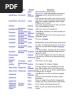 Zork I - Map | PDF | Social Science | Home & Garden