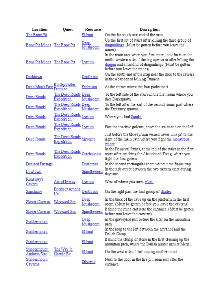 Location Quest Resource Description | PDF | Trail | Leisure