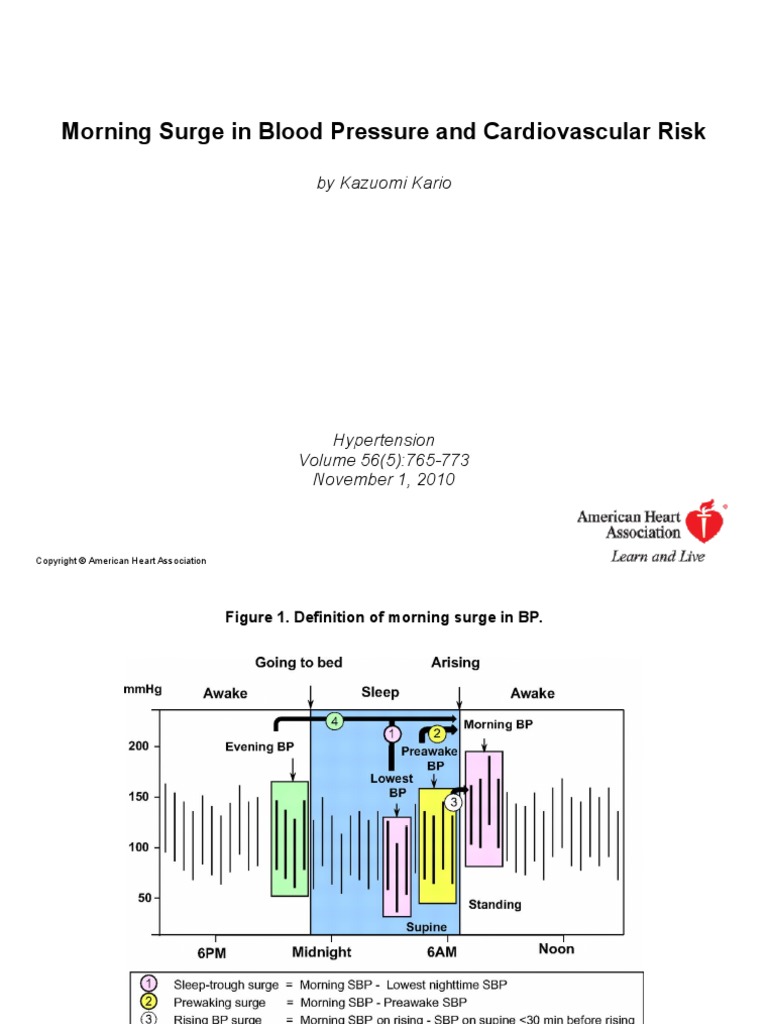 Morning Surge in Blood Pressure and Cardiovascular Risk: by Kazuomi ...