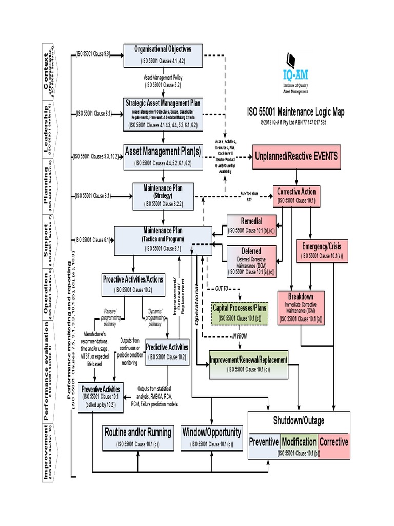 ISO55001 Logic Maps v5 MUY Bueno Para Plan Estrategico | Strategic ...
