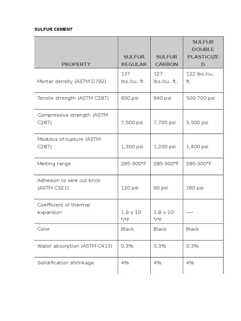 Sulfur Cement Properties and Specifications | PDF | Technology ...