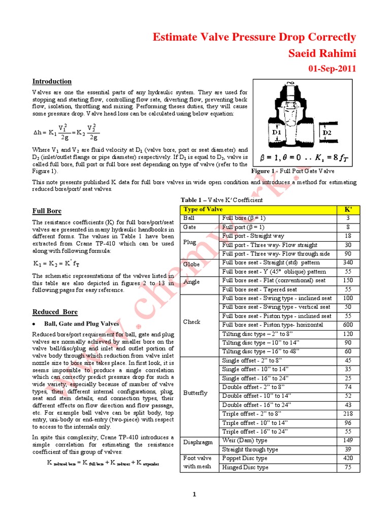 A Method for Accurately Estimating Pressure Drop in Reduced Bore Valves ...