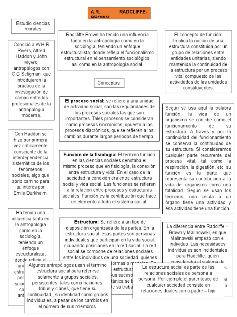 A R - Radcliffe-Brown | PDF | Antropología | Sigmund Freud
