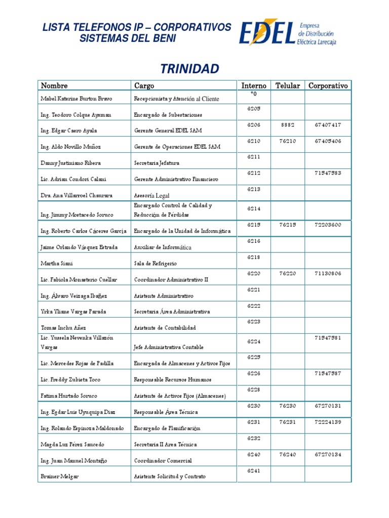Lista de Telefonos | Negocios económicos | Economias | Prueba gratuita ...