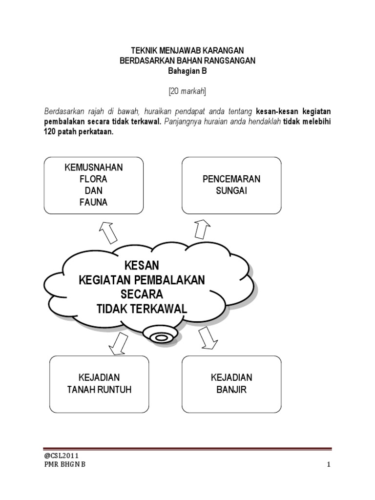 KARANGAN Bahan Rangsangan PMR PDF | PDF