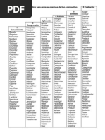 Verbos de Acción para La Planificación Estratégica | PDF