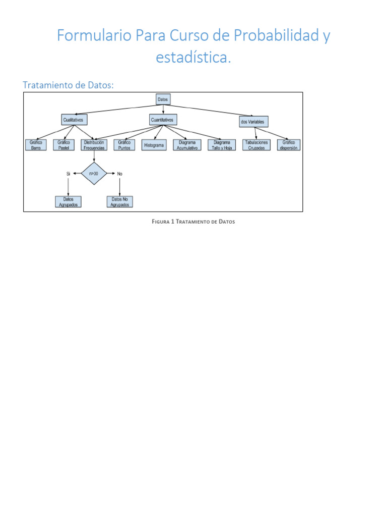 Formulario Probabilidad y Estadistica | PDF | Distribución normal | Diferencia