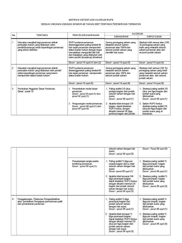 Matriks Ketentuan Kuorum Rups | PDF
