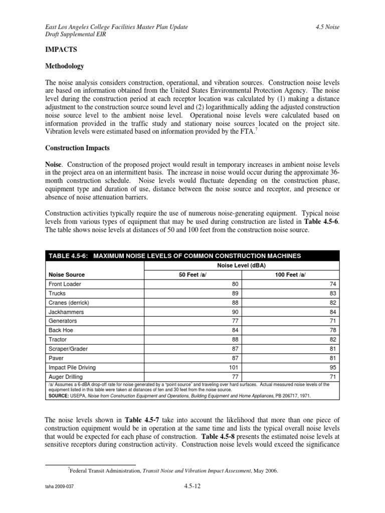 Tabel Noise Level Standard | PDF | Noise | Heavy Equipment