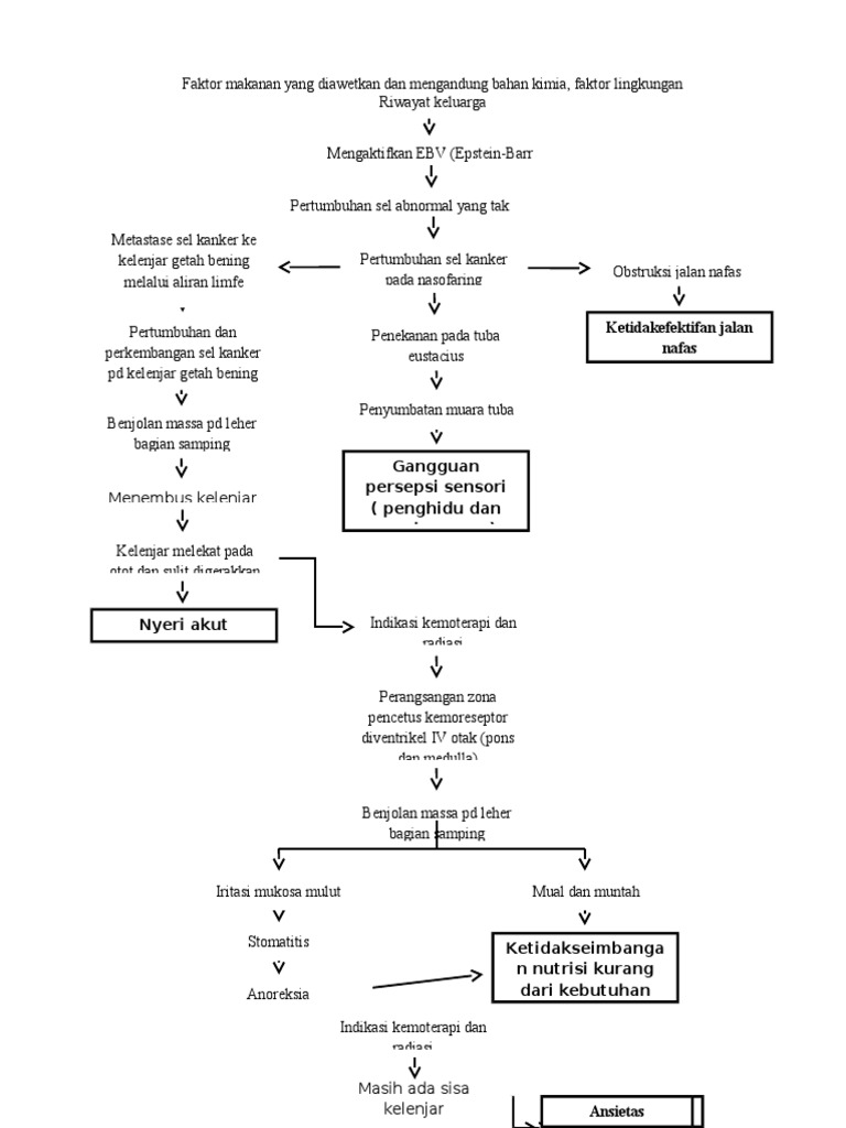 Patofisiologi Kanker Nasofaring dan Paru | PDF