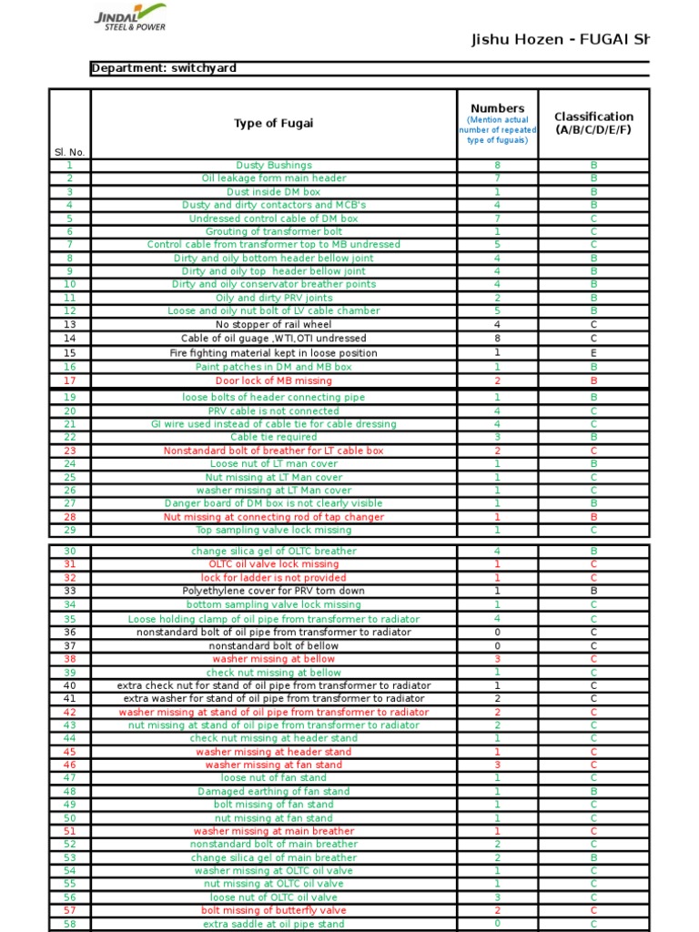 Switchyard Jishu Hozen Fugai Sheet | PDF | Nut (Hardware) | Mechanical ...