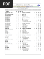 List of Telephone Area Codes in NCR | PDF | Philippines