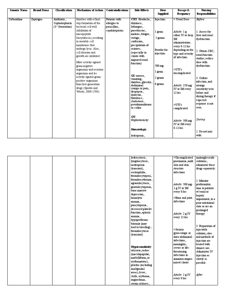 Ceftazidime (Zeptrigen) | PDF | Diseases And Disorders | Drugs