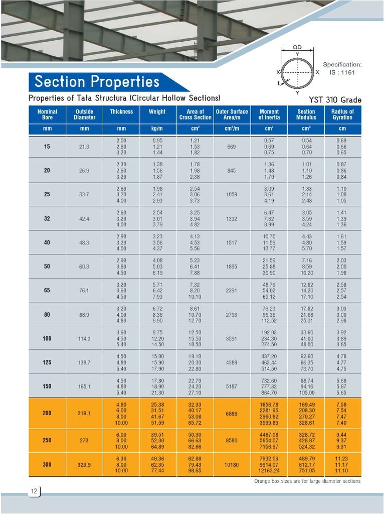 Section Properties: Properties of Tata Structura (Circular Hollow Sections) YST 310 Grade | PDF ...