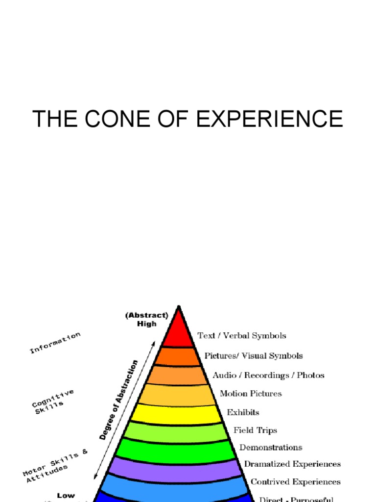 The Cone of Experience | PDF | Learning Styles | Perception
