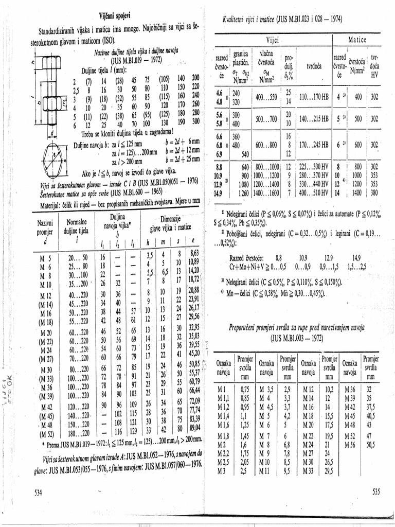 NAVOJI Tablice | PDF