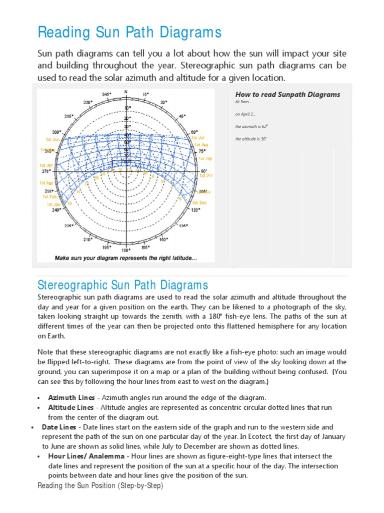 4-Reading Sun Path Diagrams | PDF | Geography | Outer Space