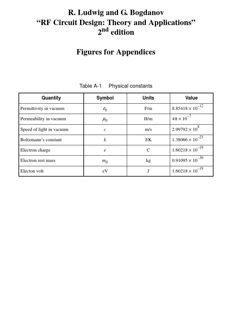 R. Ludwig and G. Bogdanov "RF Circuit Design: Theory and Applications" 2 Edition Figures For ...