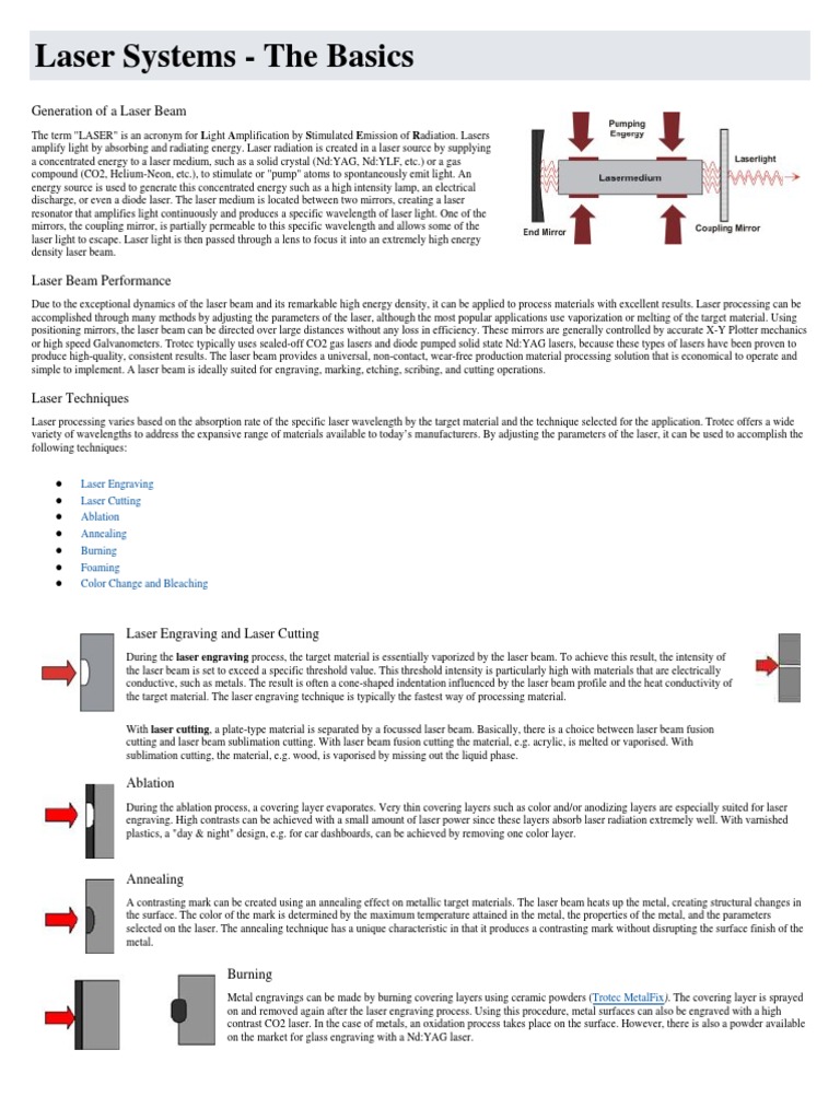 Laser Systems - The Basics: Generation of A Laser Beam | PDF | Laser ...