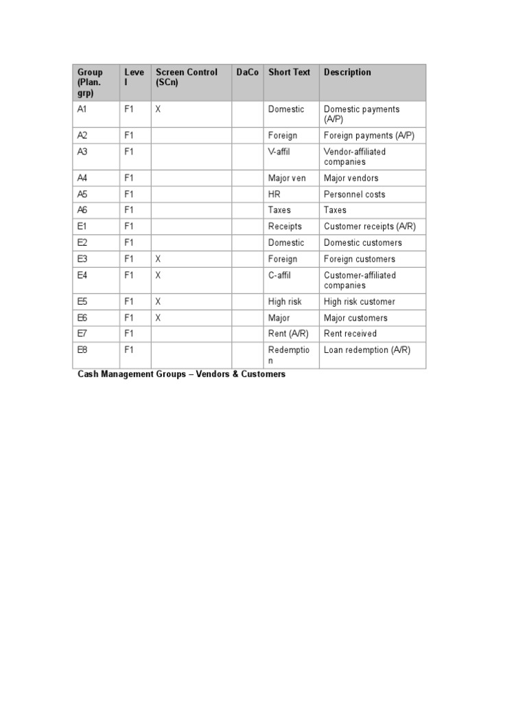Cash Management Group & Planning Level | PDF | Economies | Money