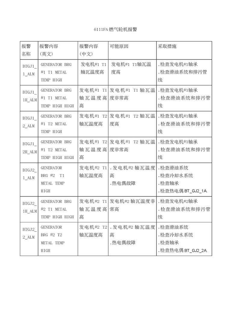 6FA (Íê É°æ) | PDF