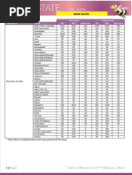 Times DAVP Rate Card As On 10th Feb'24 | PDF | Mumbai | Newspapers