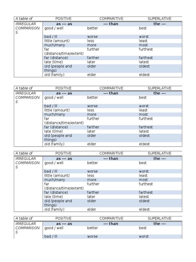 2012 BI Irregular Comparisons | PDF | Grammar | Language Mechanics