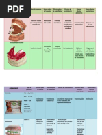 Placa Activa de Schwartz | PDF | Odontología | Ramas de Odontología