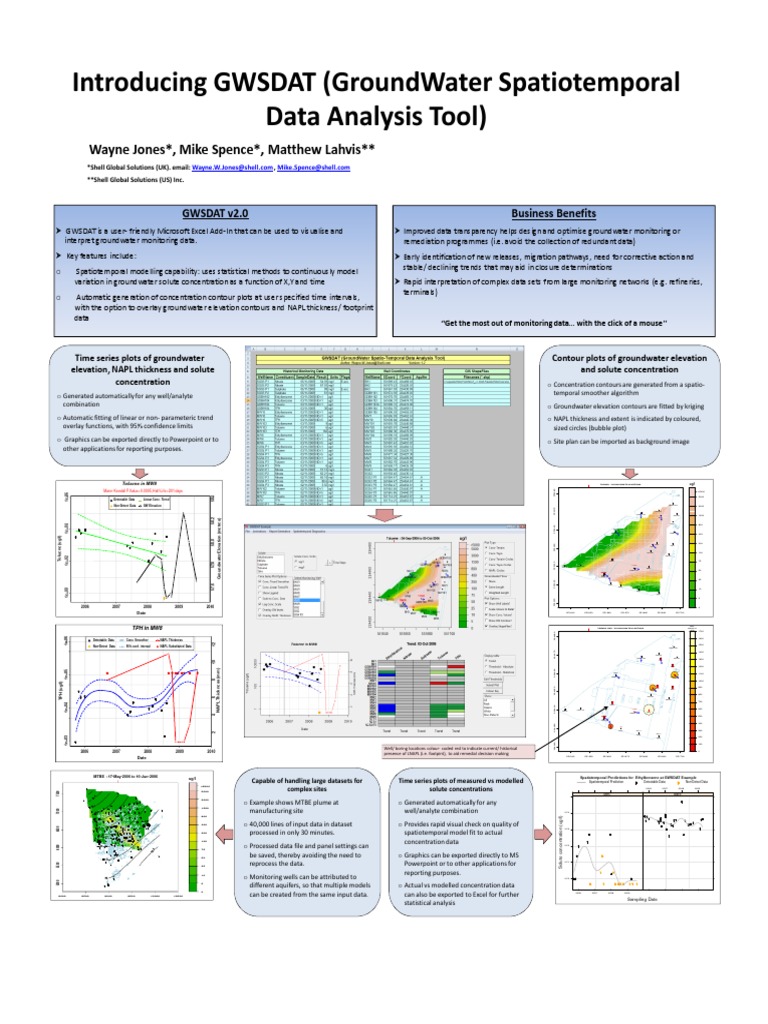 Gwsdat - Claire Poster | PDF | Time Series | Contour Line