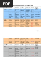Chapman Points Table | PDF | Anatomical Terms Of Location | Neck