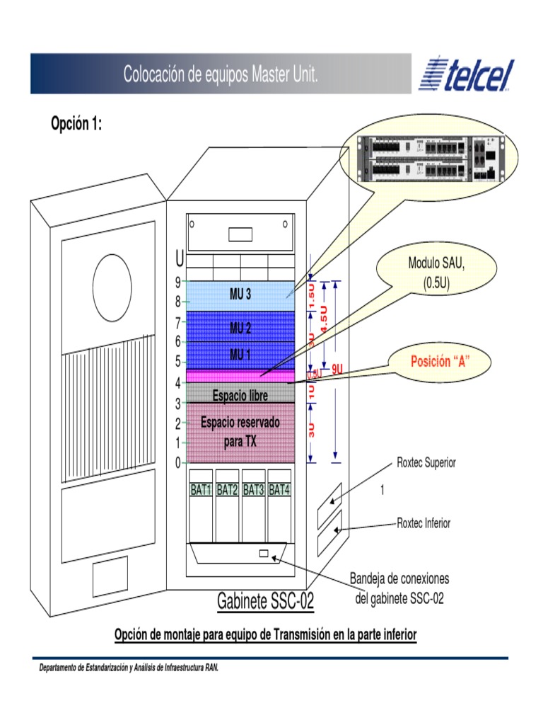 Gabinete 6000 Ericsson | PDF