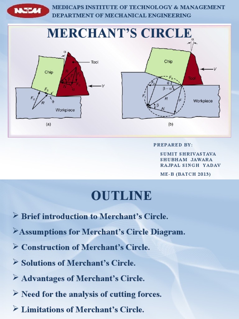 Merchant Circle 1 | Friction | Force