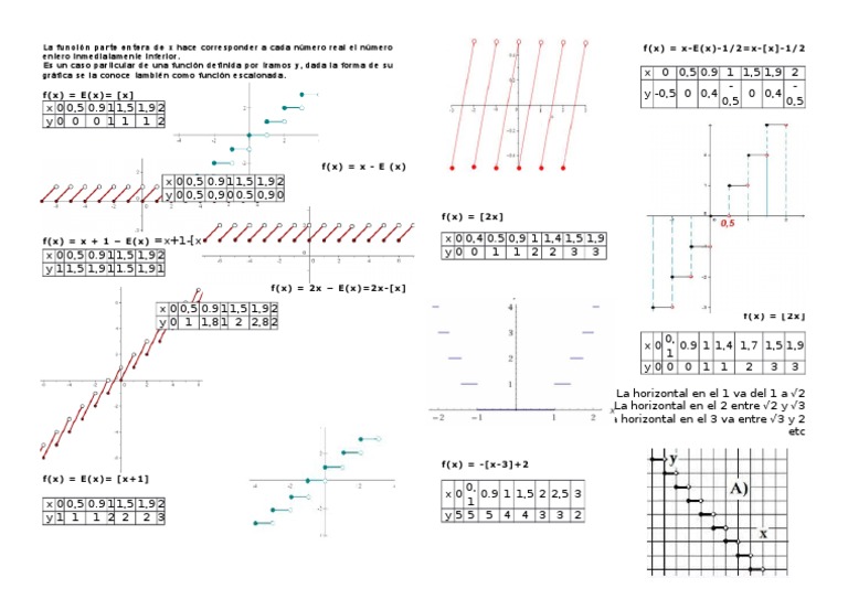 Función Parte Entera | PDF