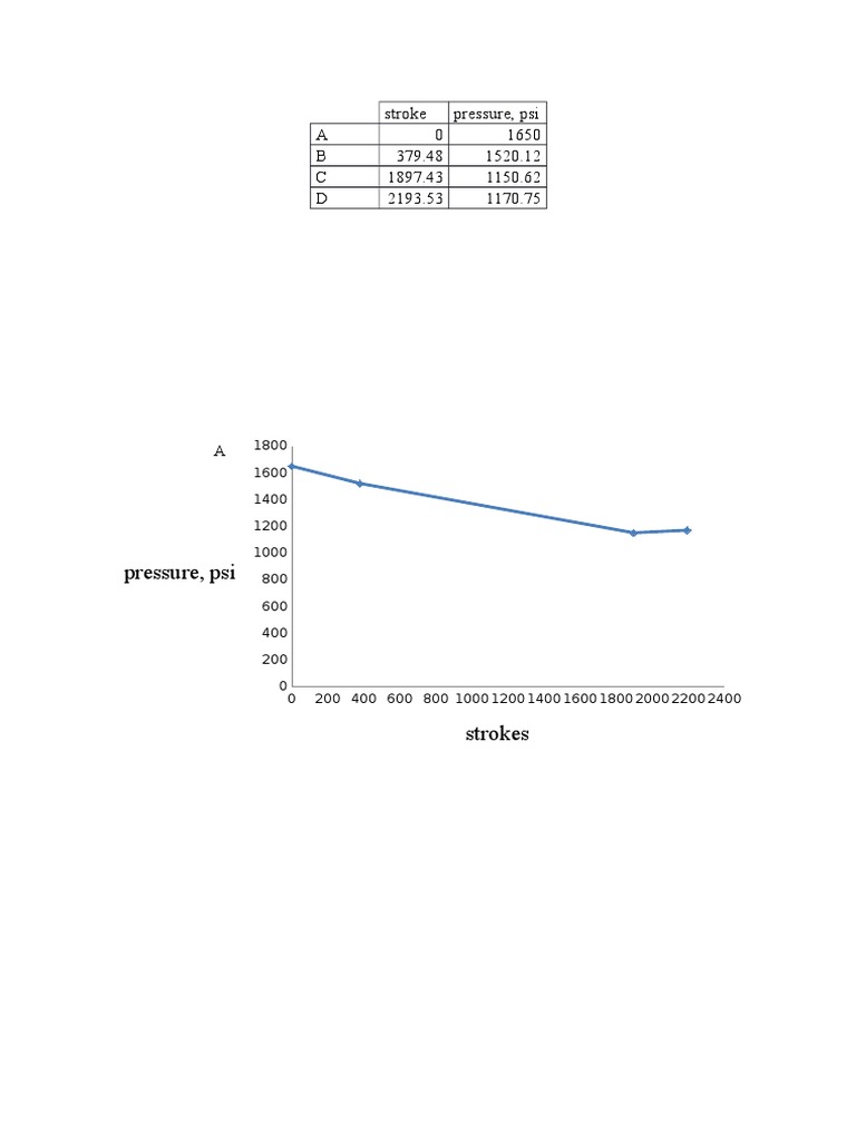 Kill Sheet Procedure | PDF