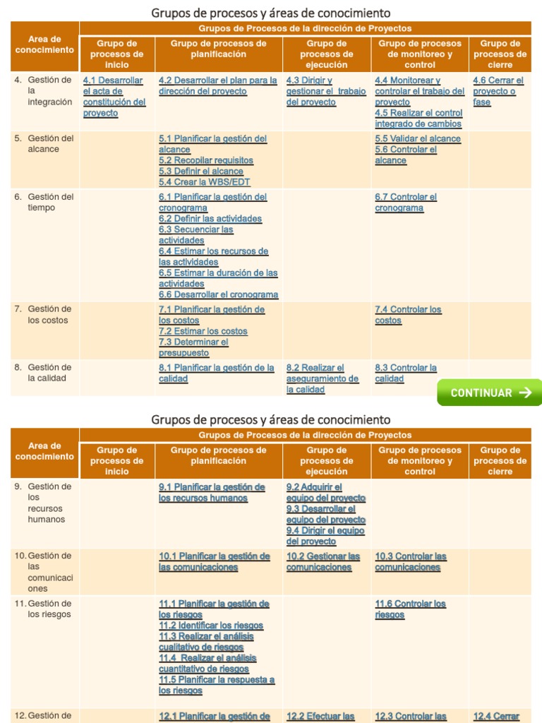 47 Procesos Del PMBOK 5ta Edicion