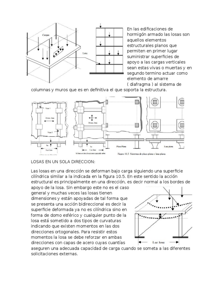 Losas en Una y Dos Direcciones | Inclinarse | Ingeniería