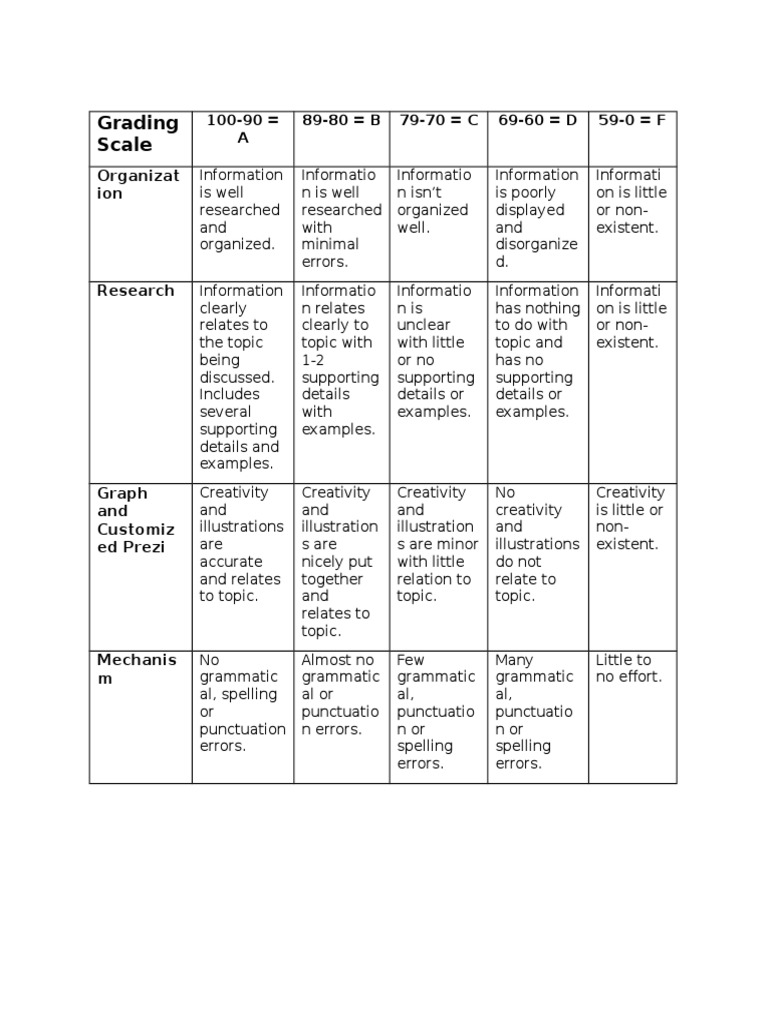 Grading Scale | PDF