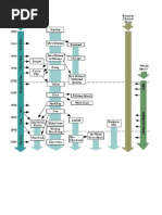 Harvitius Dragon Adventures Wiki Fandom | PDF